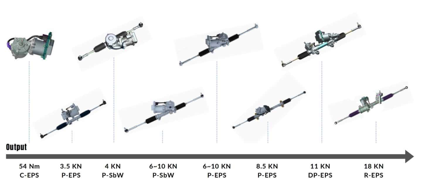 Electric Power Steering Types | Brogen EV System
