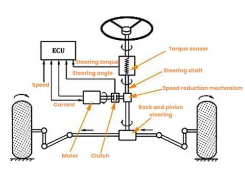Electric Power Steering Introduction | Brogen EV System