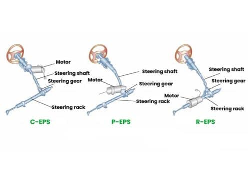 Electric Power Steering Introduction | Brogen EV System