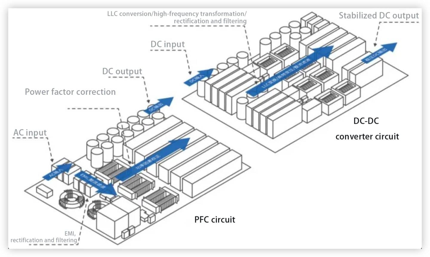 The Heart of EV Chargers: A Technical Guide to Charging Modules